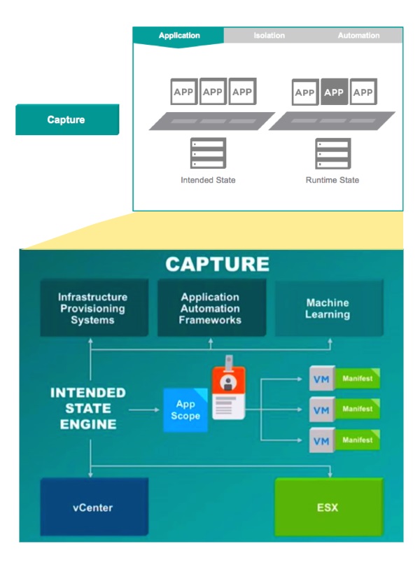 【不只是提供端點防護與網路隔離】VMware建立全新應用安全防線 | iThome